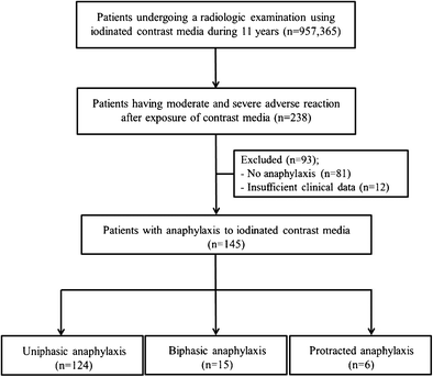 Biphasic and protracted anaphylaxis to iodinated contrast media ...