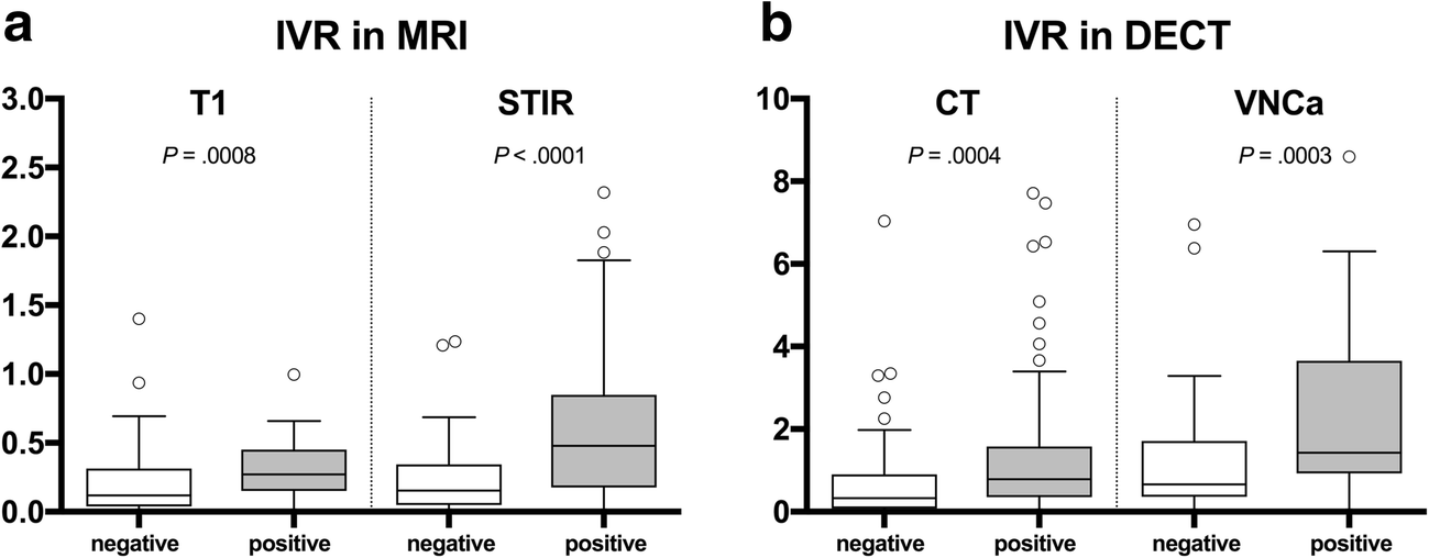 Single-source dual-energy computed tomography for the assessment of ...