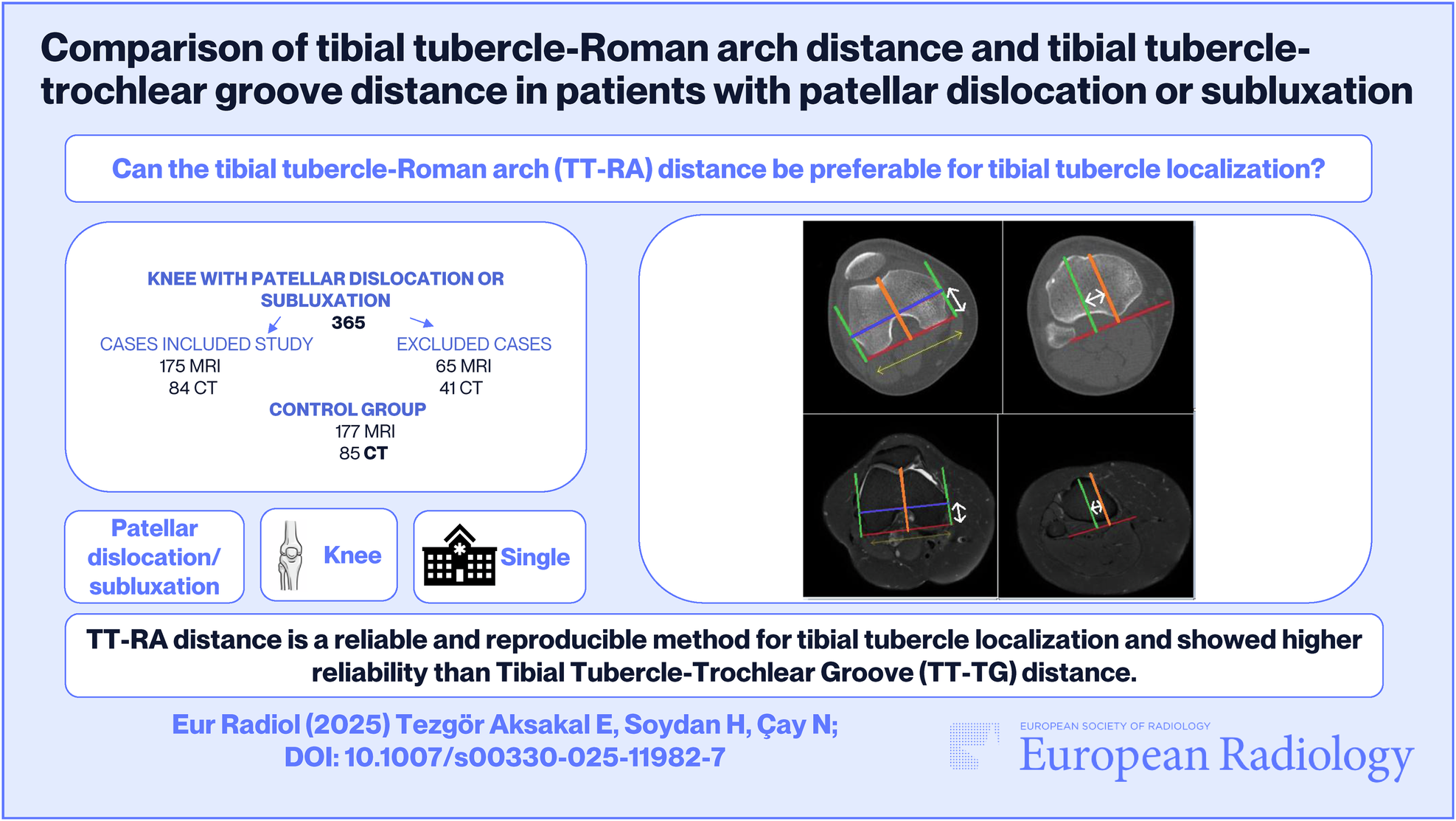 Comparison of tibial tubercle-Roman arch distance and tibial tubercle ...