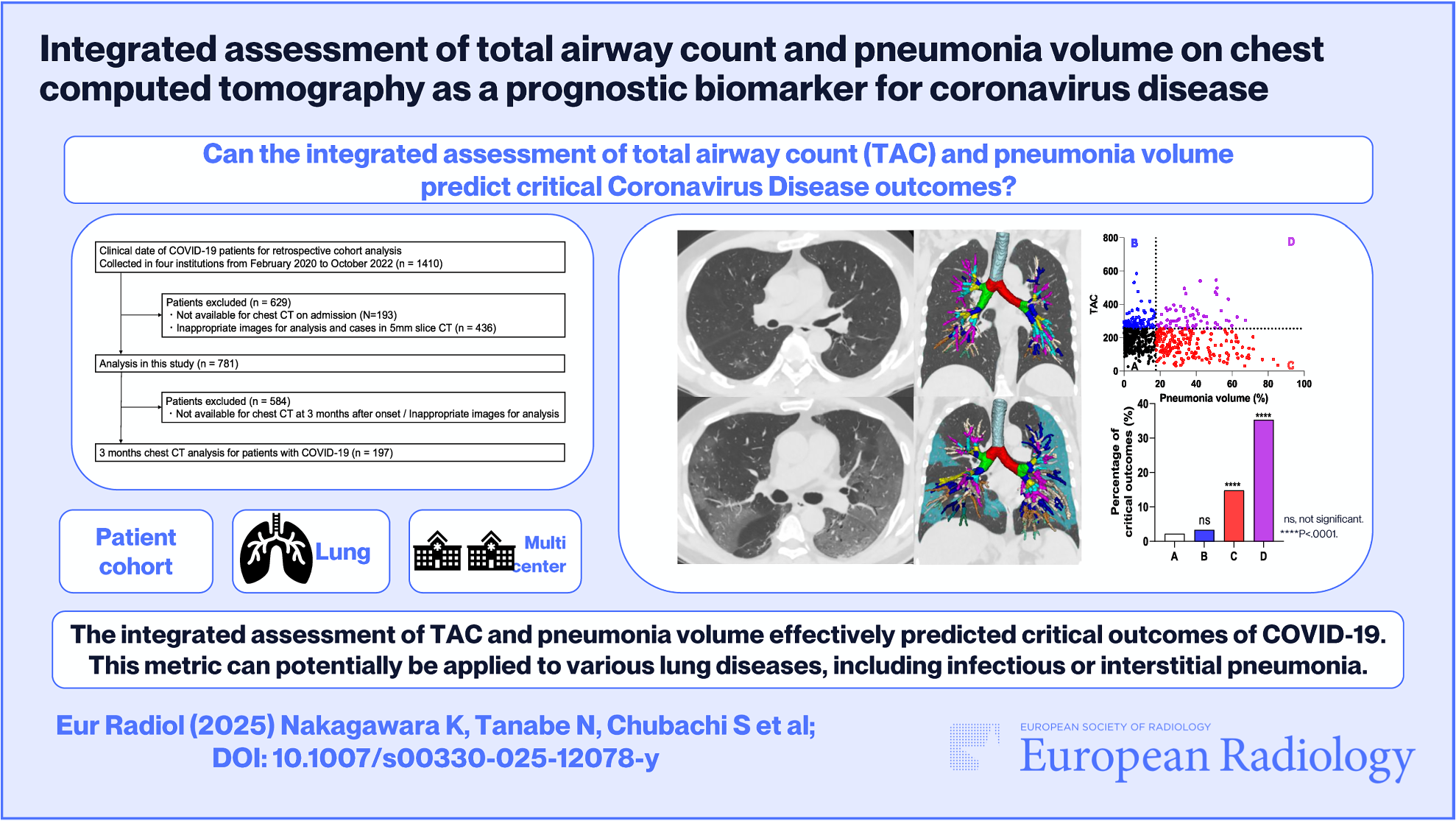 Pneumonia | Integrated assessment of total airway count and pneumonia ...