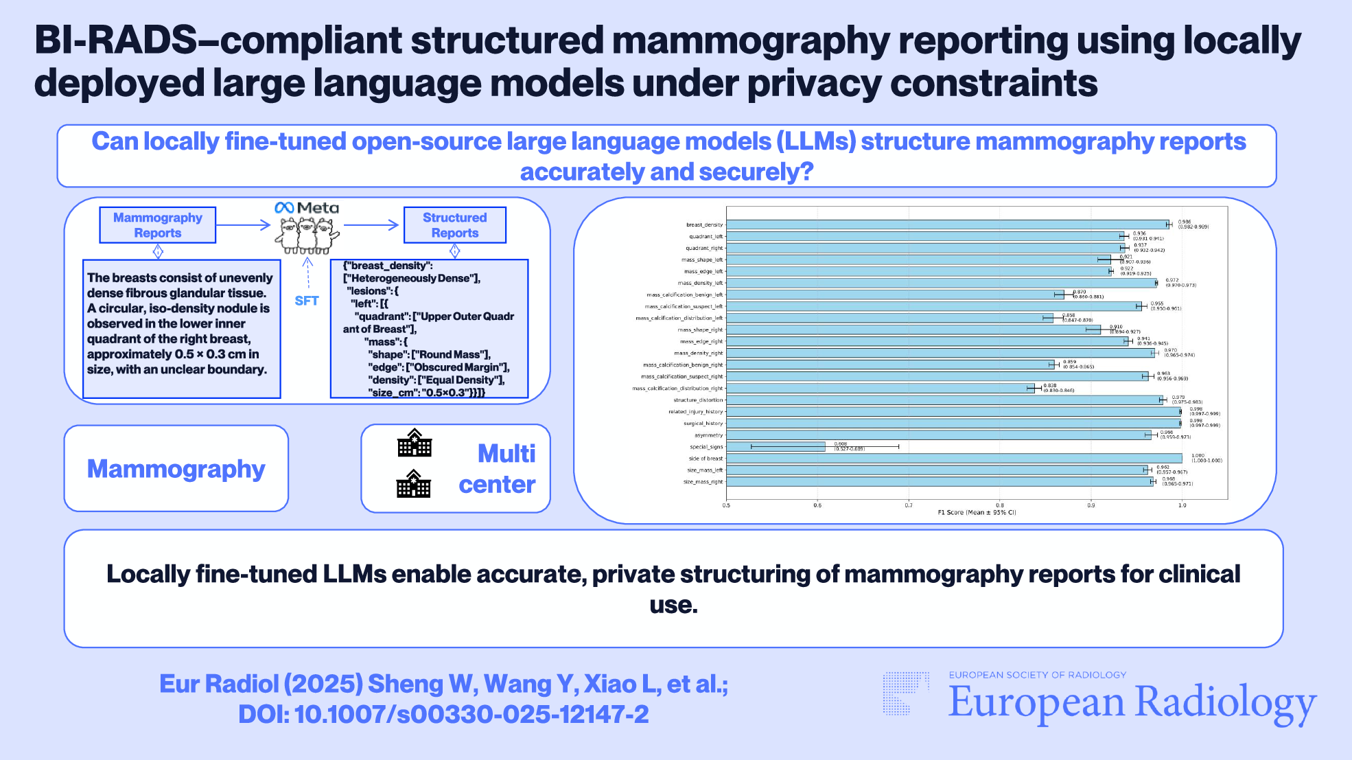 Mammography | BI-RADS-compliant structured mammography reporting using ...
