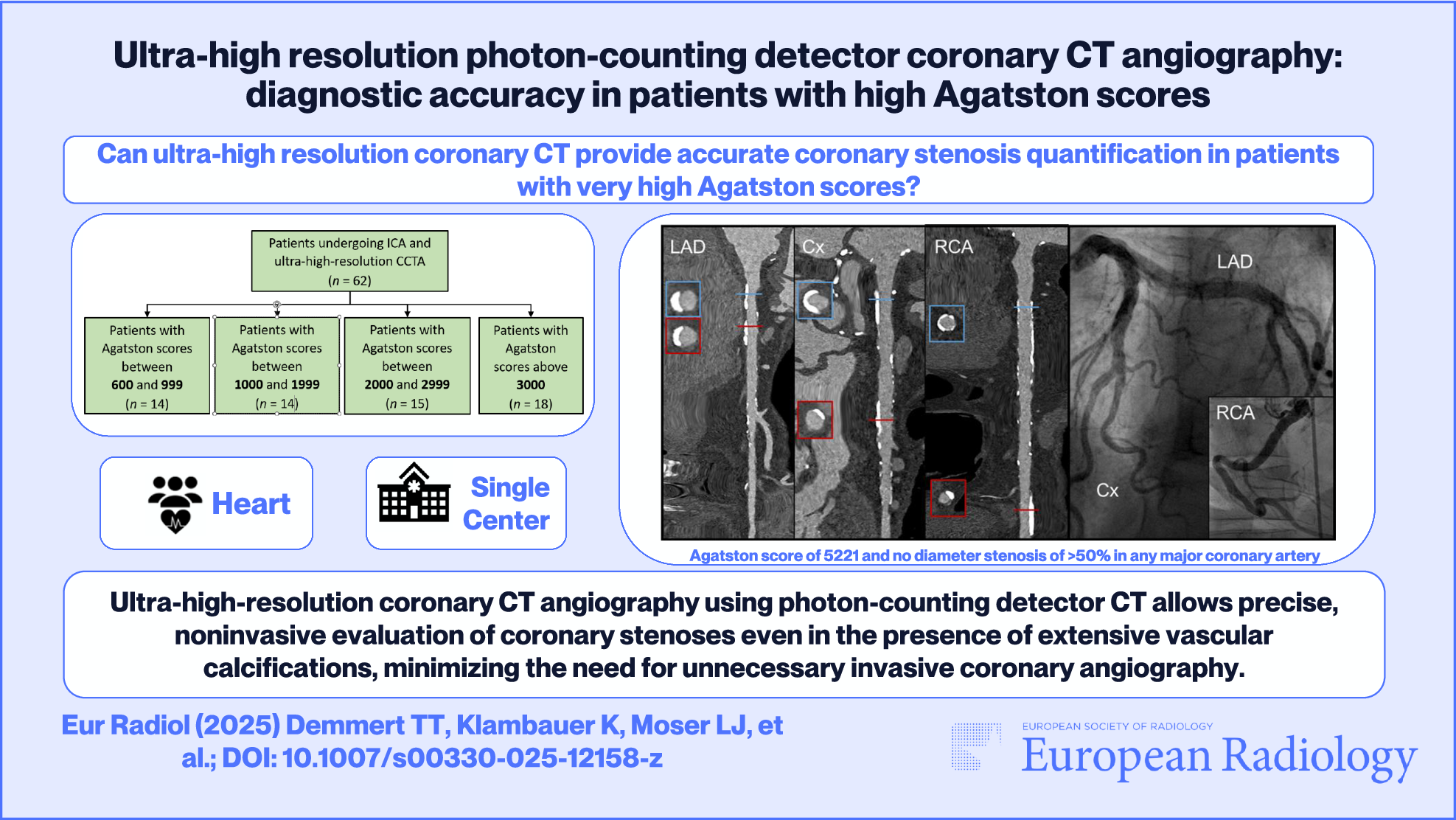 CT Angiography | Ultra-high resolution photon-counting detector ...