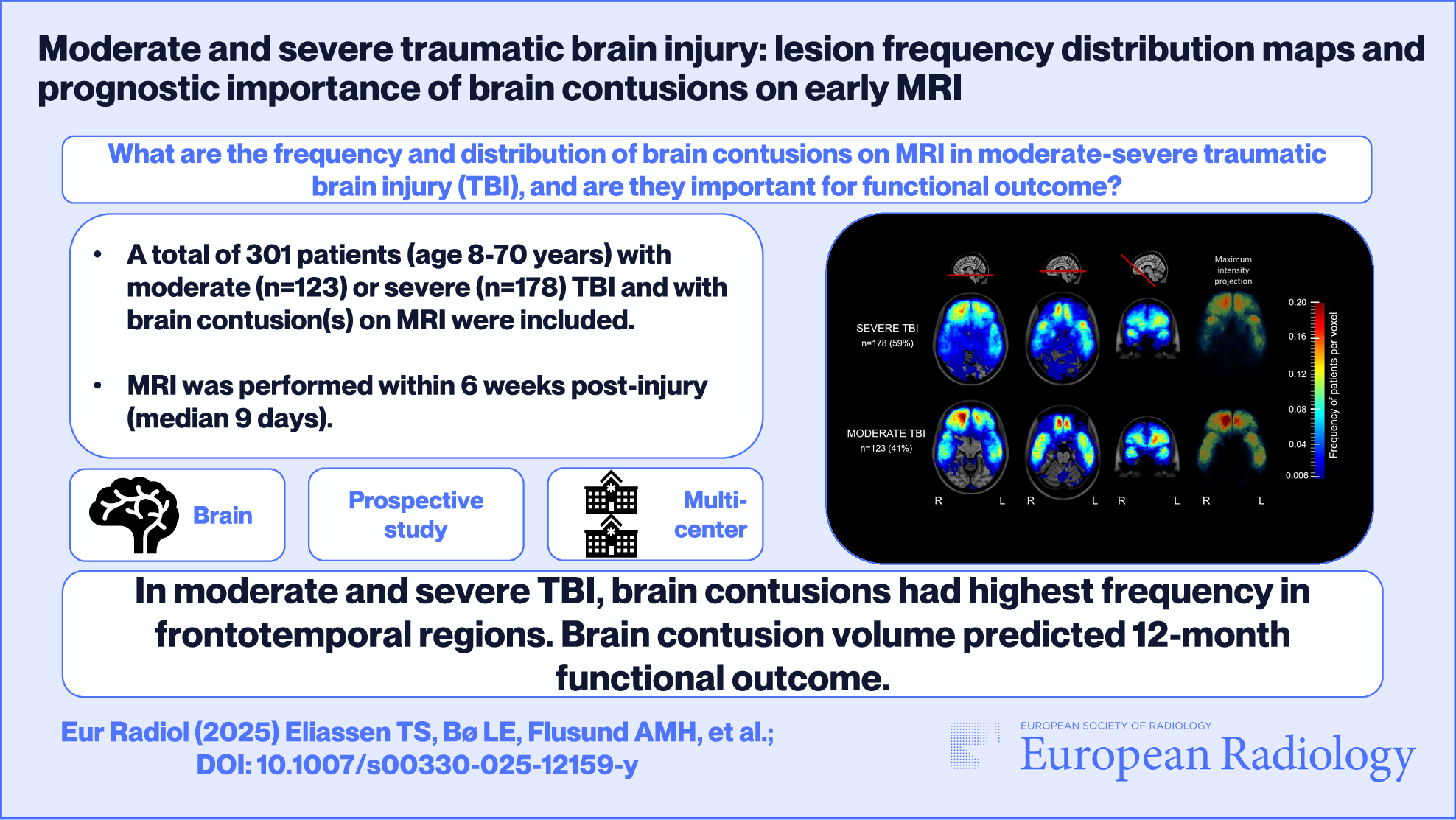 Central Nervous System Trauma | Moderate and severe traumatic brain ...