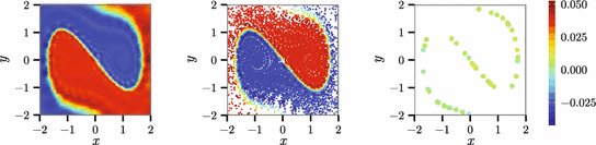 A Data–Driven Approximation of the Koopman Operator: Extending Dynamic Mode Decomposition ...