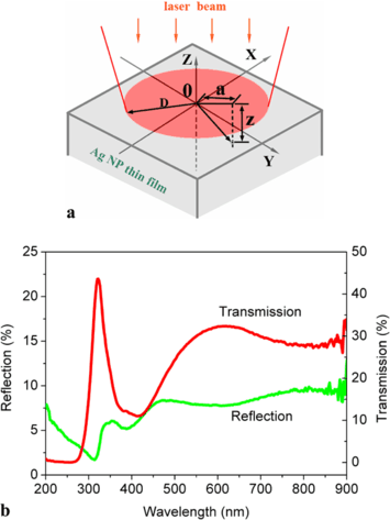 Laser sintering of silver nanoparticle thin films: microstructure and ...