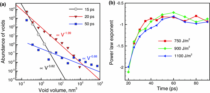 Microscopic mechanisms of laser spallation and ablation of metal ...