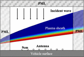 Plasma sheath multipath analysis and its effect on GNSS navigation ...