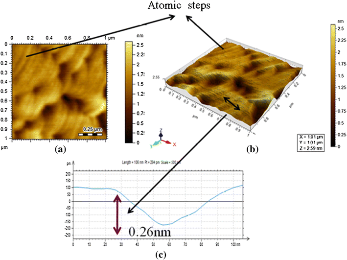Dislocation density investigation on MOCVD-grown GaN epitaxial layers ...