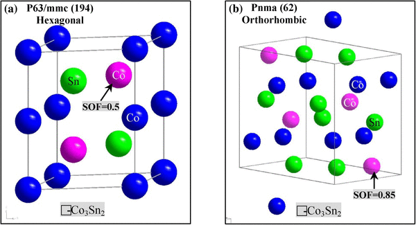 Primary dendrite growth of Co3Sn2 intermetallic compound in rapidly ...