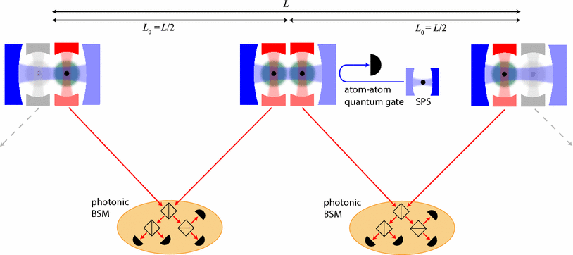 An integrated quantum repeater at telecom wavelength with single atoms in optical fiber cavities ...