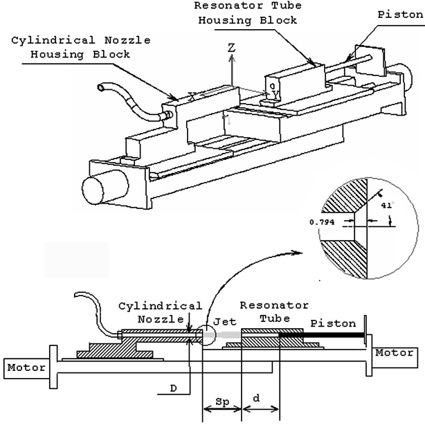 Powered resonance tubes: resonance characteristics and actuation signal ...