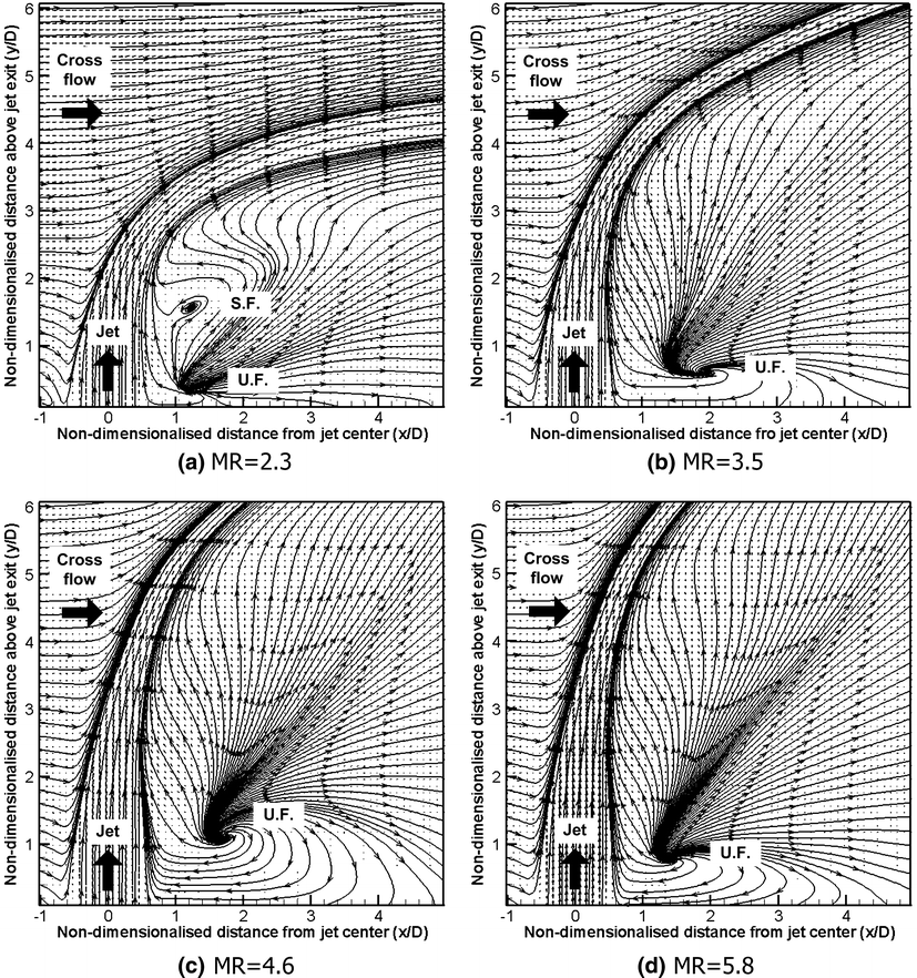 Effects of jet velocity profiles on a round jet in cross-flow ...