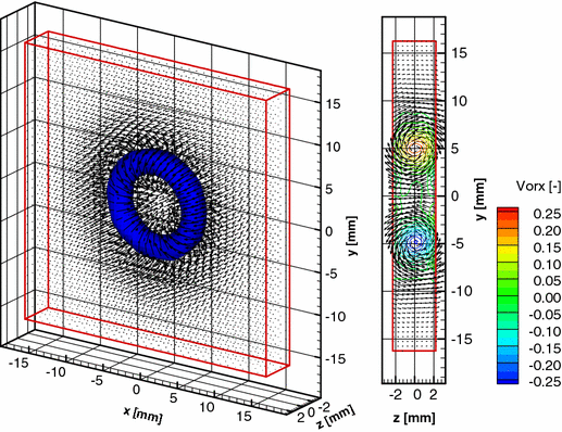 Tomographic particle image velocimetry | SpringerLink