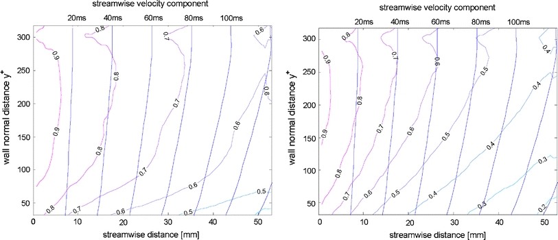Eulerian and Lagrangian views of a turbulent boundary layer flow using time-resolved tomographic ...