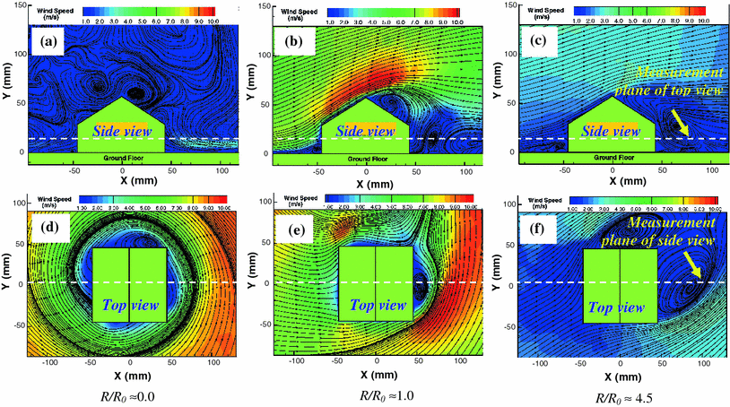 Characterization of the wind loads and flow fields around a gable-roof ...