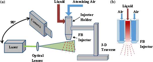 Spray features in the near field of a flow-blurring injector ...