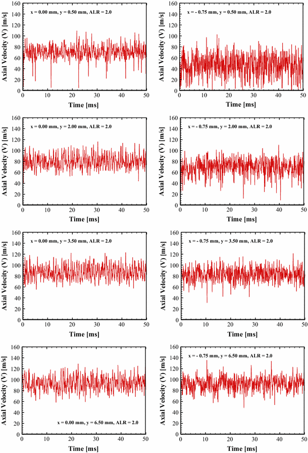 Spray features in the near field of a flow-blurring injector ...