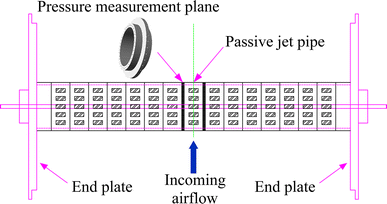 Passive jet control of flow around a circular cylinder | SpringerLink