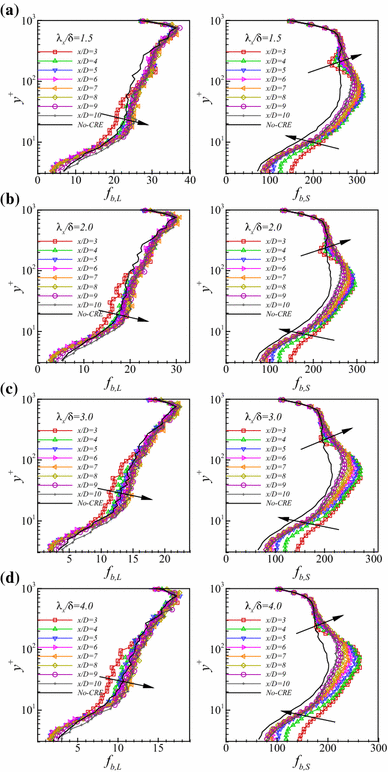 Bursting process of large- and small-scale structures in turbulent boundary layer perturbed by a ...