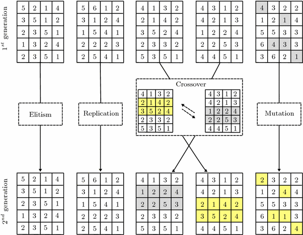 Drag reduction of a car model by linear genetic programming control ...