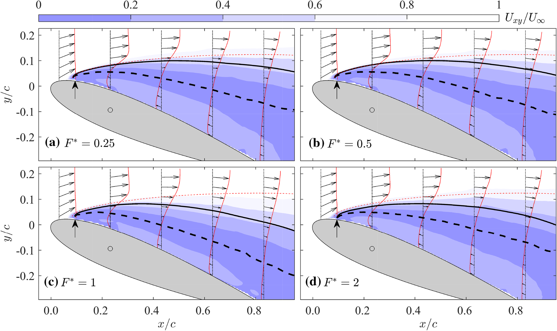 Airfoil flow separation control with plasma synthetic jets at moderate ...