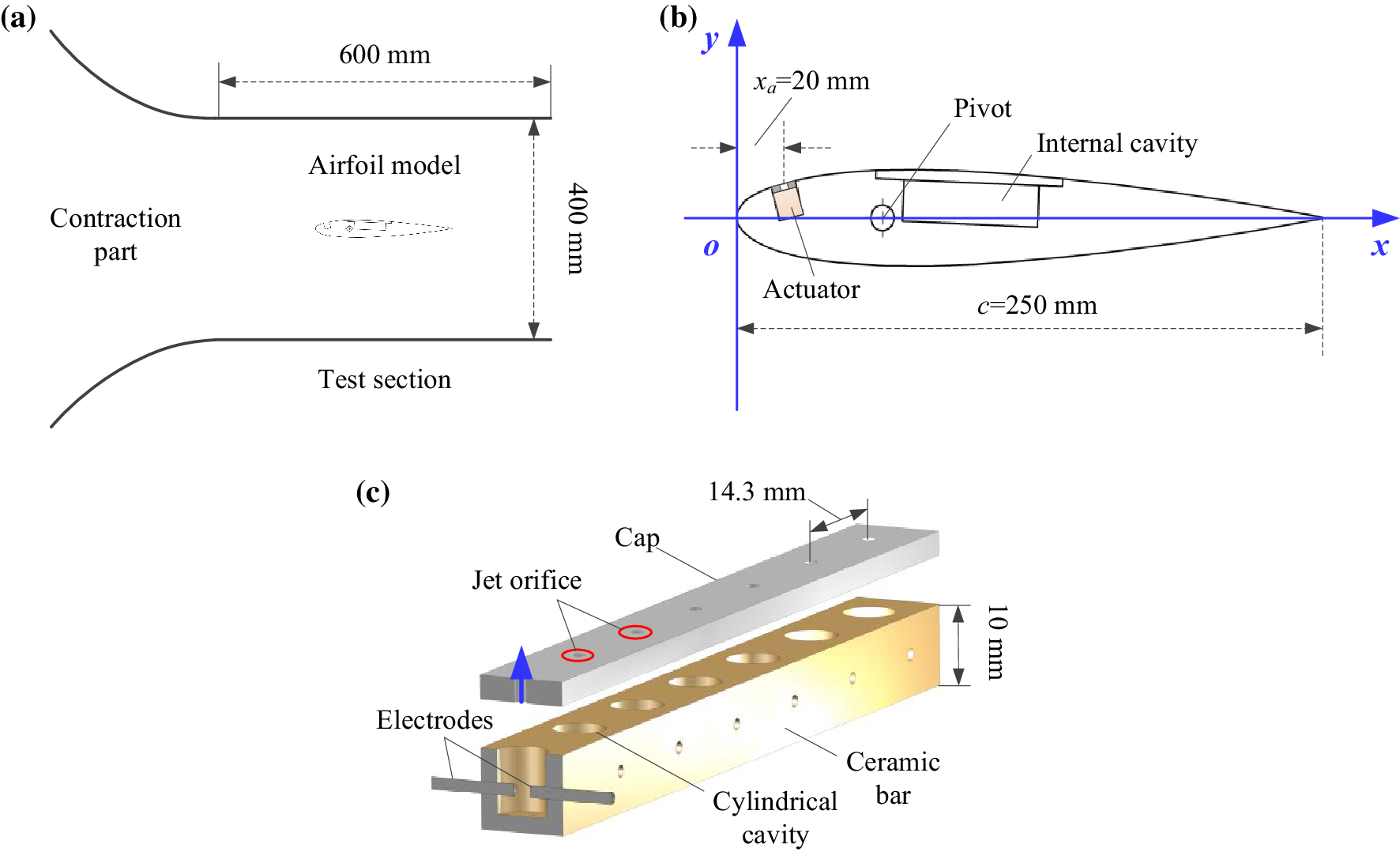 Airfoil flow separation control with plasma synthetic jets at moderate Reynolds number ...