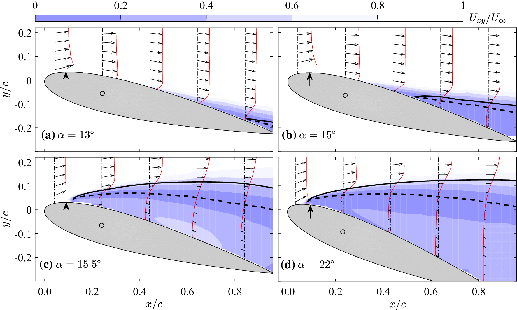Airfoil flow separation control with plasma synthetic jets at moderate ...