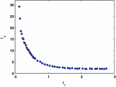 Multiobjective firefly algorithm for continuous optimization | SpringerLink