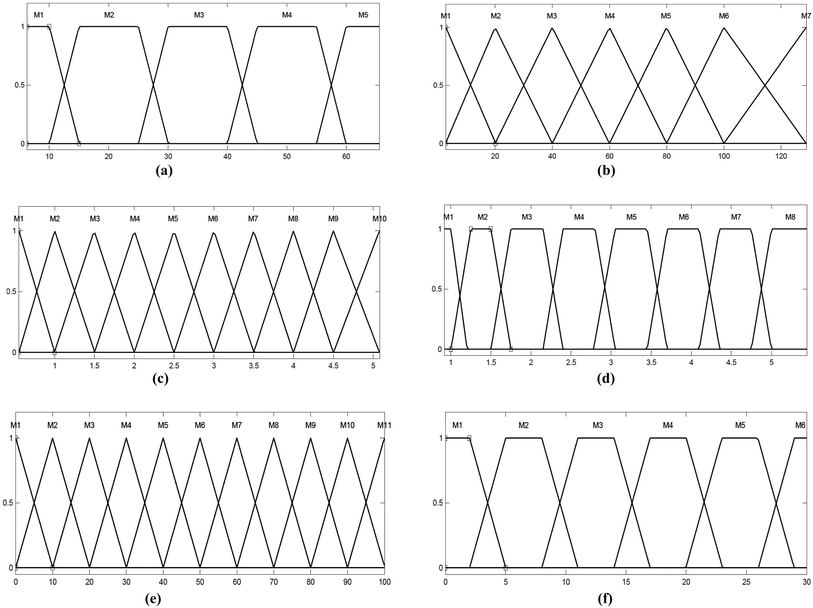 Development of overbreak prediction models in drill and blast tunneling using soft computing ...