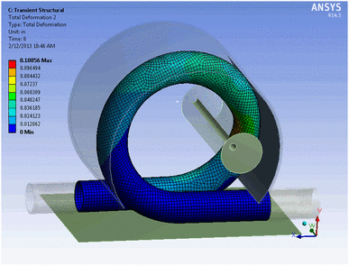 ANSYS Workbench System Coupling: a state-of-the-art computational framework for analyzing ...