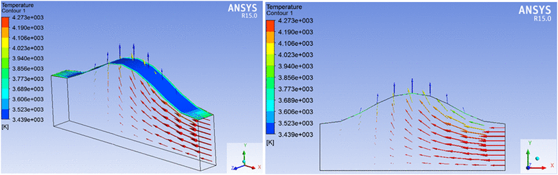 ANSYS Workbench System Coupling: a state-of-the-art computational ...