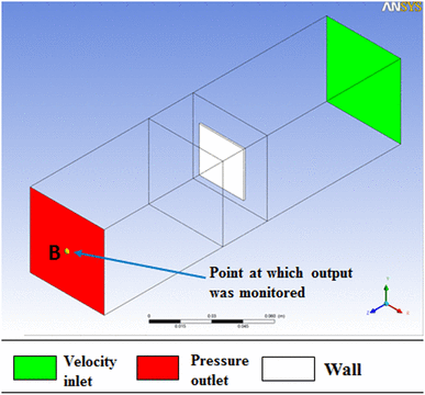 ANSYS Workbench System Coupling: a state-of-the-art computational framework for analyzing ...
