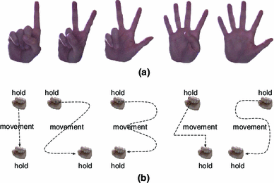 XKin: an open source framework for hand pose and gesture recognition using kinect | SpringerLink