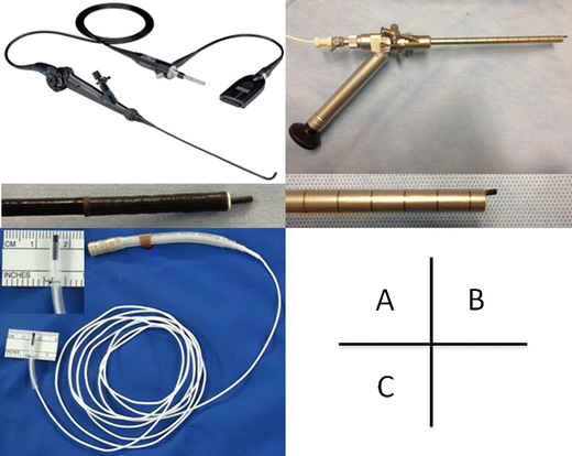 A modified method to enhance the safety of endoscopic third ...