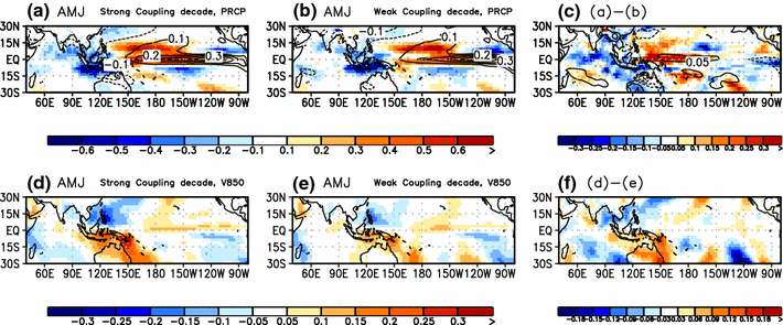 The weakening of the ENSO–Indian Ocean Dipole (IOD) coupling strength ...