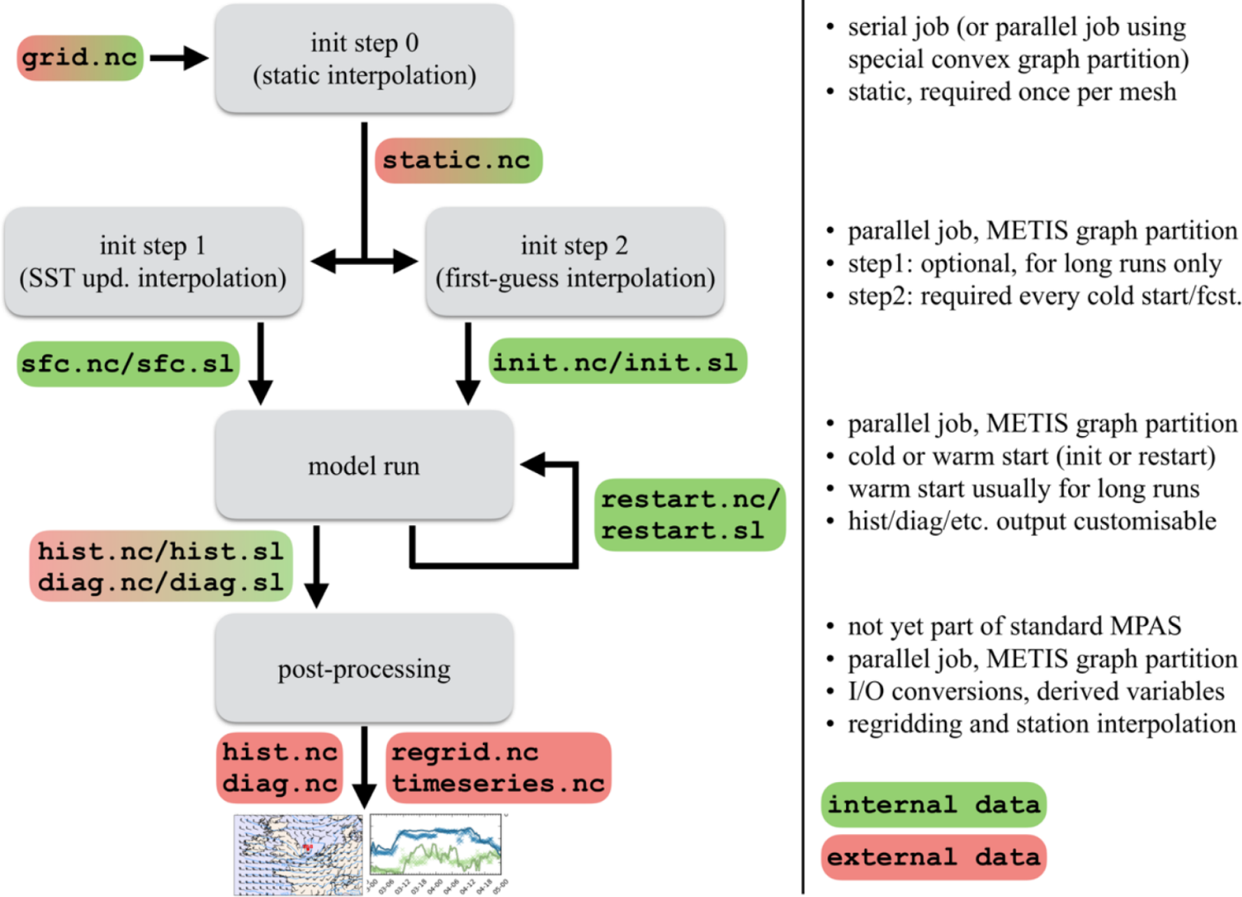 Assessment of MPAS variable resolution simulations in the grey-zone of ...
