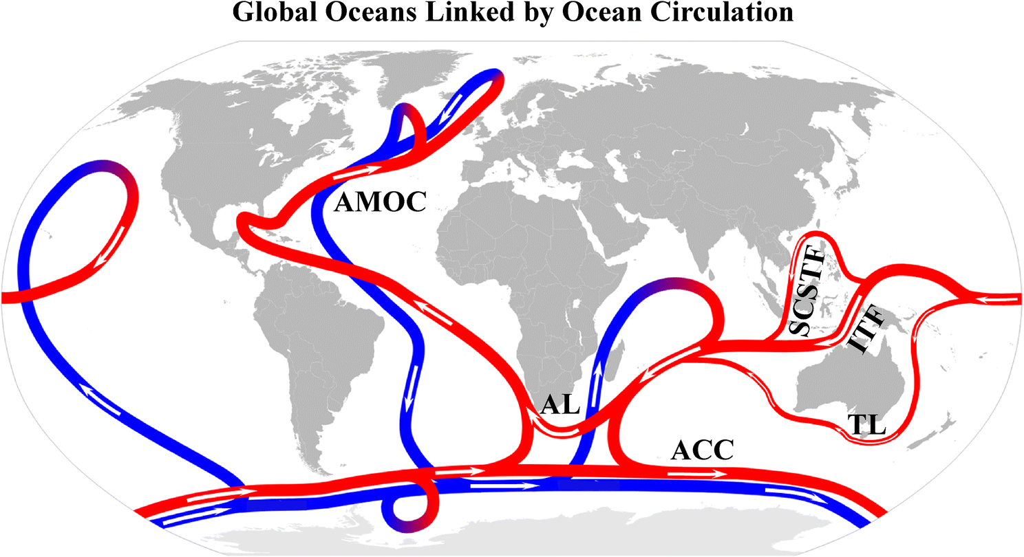 Three-ocean interactions and climate variability: a review and ...