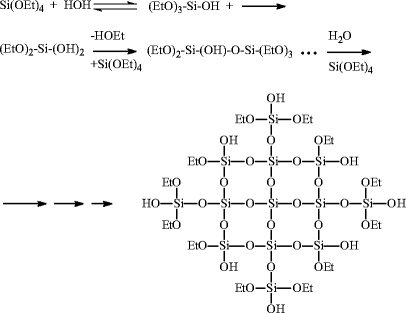 Synthesis of acrylic-modified sol–gel silica | SpringerLink
