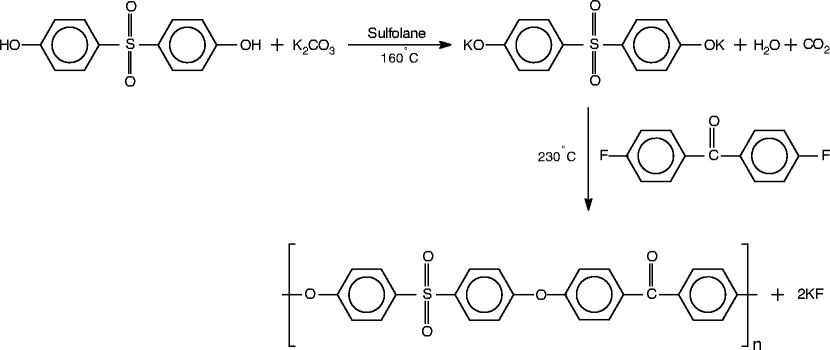 Diglycidyl ether of bisphenol-A epoxy resin–polyether sulfone/polyether ...