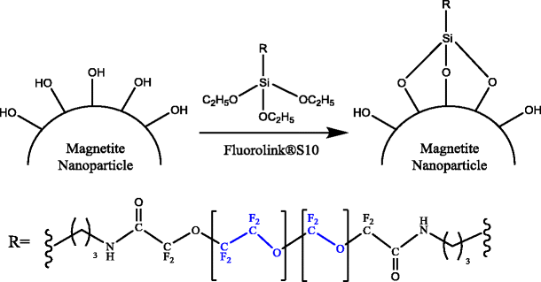 Photochemical synthesis of perfluoropolyether (PFPE) nanocomposites ...
