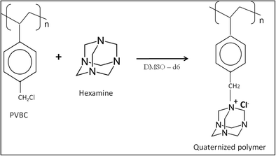 Time- and temperature-resolved in-situ NMR studies on simultaneous ...
