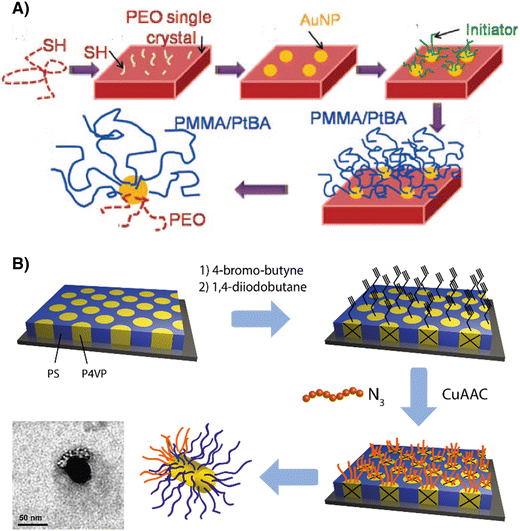 Janus particles: from synthesis to application | SpringerLink