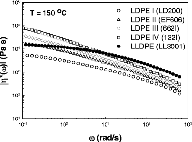 Thermorheological properties of LLDPE/LDPE blends | SpringerLink