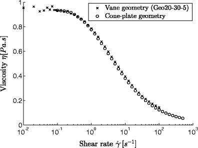 Optimization of the vane geometry | SpringerLink