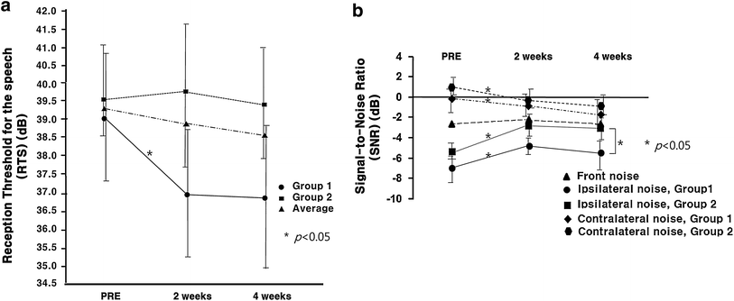 Clinical effectiveness of wireless CROS (contralateral routing of ...