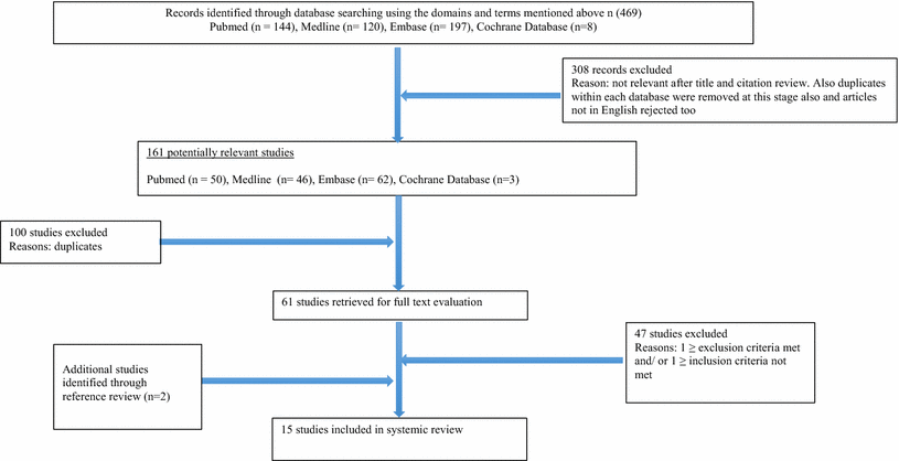 Exercise induced laryngeal obstruction: a review of diagnosis and ...