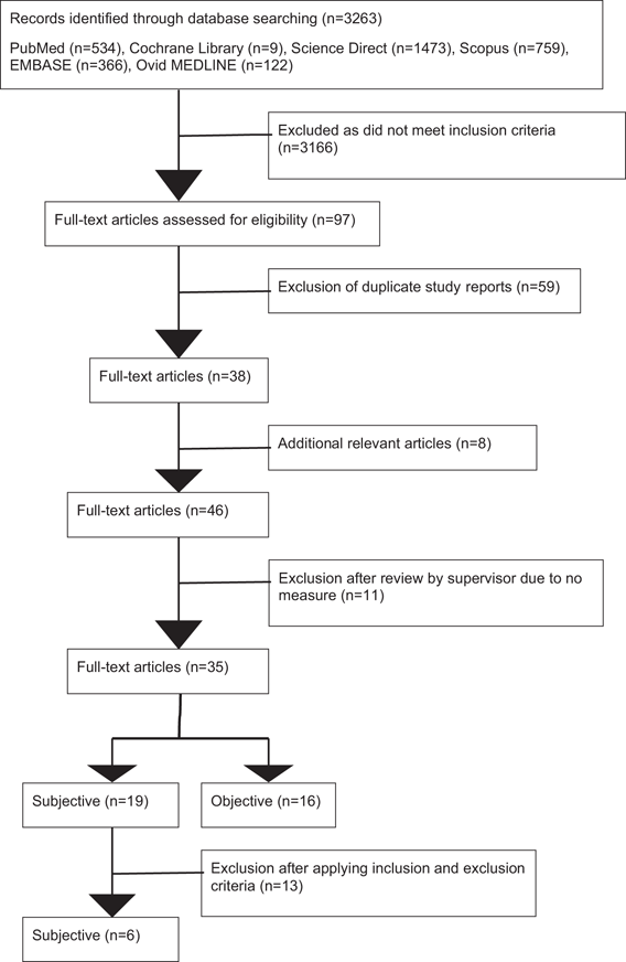 Trismus following different treatment modalities for head and neck ...