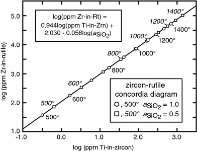 New thermodynamic models and revised calibrations for the Ti-in-zircon ...