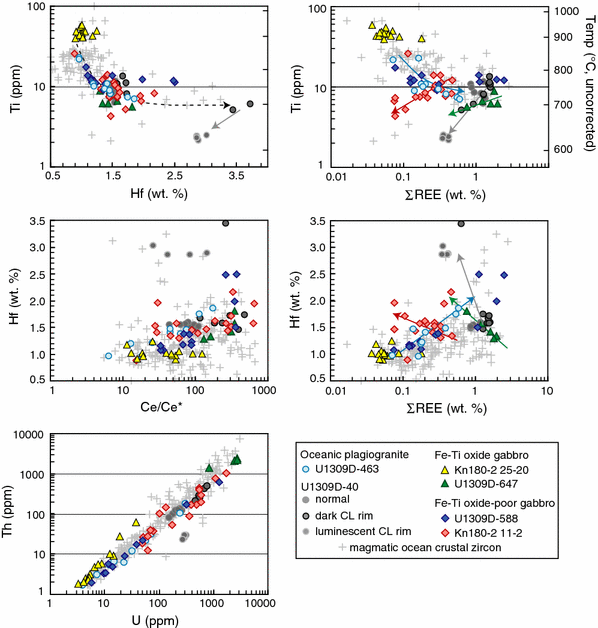 On the occurrence, trace element geochemistry, and crystallization ...
