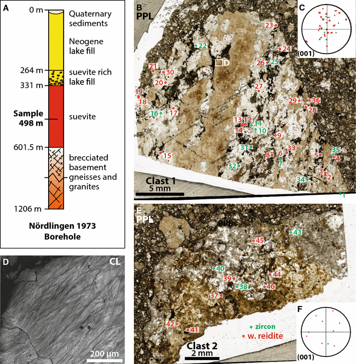 Microstructural constraints on the mechanisms of the transformation to ...